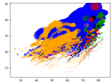 Bubble Scatter Plot Matplotlib Klopauthentic