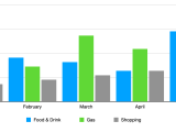 Python Pandas Groupby Multiple Columns For Bar Graph Stack Overflow