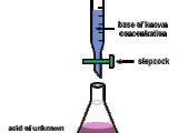 How Come Water Would Not Affect The Results Of A Titration Chemistry