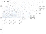 Plotting How To Plot This Set Of Complex Numbers Mathematica Stack
