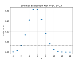 Scipy Difference In Binom Cdf And Binom Test In Python Stack Overflow