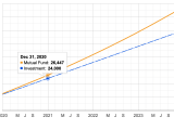 Removing Months From Google Visualisation Line Chart Stack Overflow