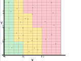 Python Matplotlib Combine Categorical Background Along With Scatter