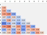 Python Plot Correlation Matrix Using Pandas Stack Overflow