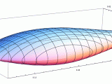 Plotting Variable Boundaries On Parametricplot3d Mathematica Stack