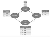 Probability Bayesian Network Conditional Independency Cross Validated