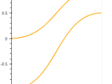 Python Fill Area Between Bezier Curves In Bokeh Stack Overflow
