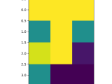 Python Matplotlib Displaying Rgb Pixels Weirdly Stack Overflow