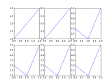 Python Multiple Plots With Function Matplotlib Stack Overflow
