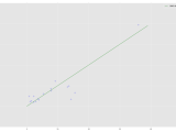 Matplotlib Python Linear Equation Error Allowance Stack Overflow