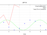 Short Guide How To Use Gnuplot With Python Stack Overflow