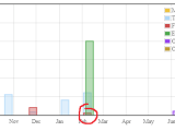 Jquery Flot Bar Chart Bars Overlapping On Time Axis Issue Stack
