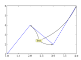 Python Annotate Several Points With One Text In Matplotlib Stack