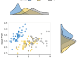 Distribution Density Plot Python At Nicholas Barrallier Blog