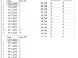 Sql Combine Queries To Show One Set Of Results Stack Overflow