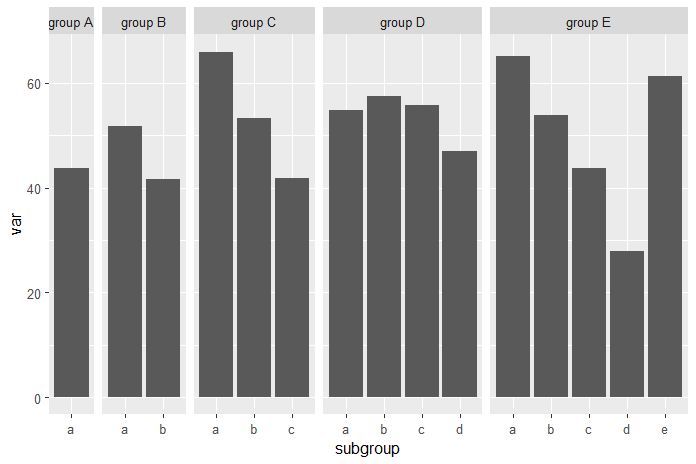 R Ggplot X Axis Expansion Not Consistent With Facets Stack Overflow - Amazing Retina Vintage Illustrations | Free Download