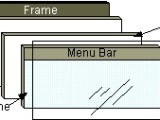 Swing Java Gui About Getcontentpane Method And Content Stack