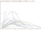 Listlineplot Not Plotting Full Data Mathematica Stack Exchange
