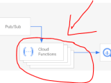 Python Gcp From Pubsub Message To Trigger Multiple Instance Of Cloud