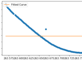 Plotting Exponential Curve By Fitting To Data In Python Stack Overflow