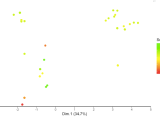R I Want To Create A Ggplot Scatter Plot With 4 Variables 3