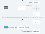 Architecture Microservice Authorization Pattern With Api Gateway