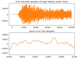 Resampling To The Same Sample Rate Via Python Signal Processing Stack