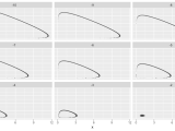 How Do I Plot A Bivariate Function Equated To 0 In R And Ggplot2