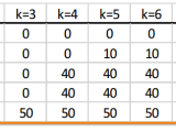 Recursion Knapsack Dynamic Programming In R With Recursive Function