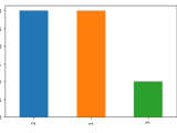 Python How To Overlay 2 Bar Plots From Pandas Plot Stack Overflow