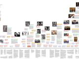 Data Visualization Timeline Creation Library For Java Stack Overflow