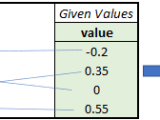 Python How To Map Nearest Values From A Dataframe To Numpy Array