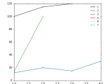 Stunning Tips About Matplotlib Python Multiple Lines Chartjs Change