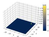 Python A Complex Function 3d Plot Stack Overflow