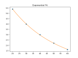 Python How To Get A Robust Nonlinear Regression Fit Using Scipy