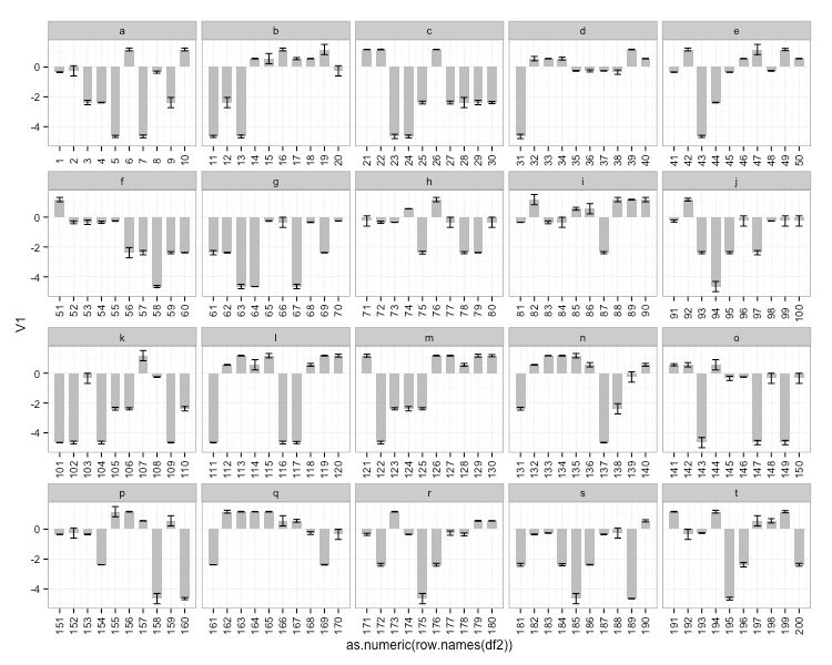 Bar Chart Add Error Bars To Customized Barplot Function In R Stack - Light Illustration Collection - Ultra HD Quality
