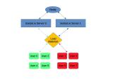 Node Js How To Use Socket Io Redis Nodejs Stack Overflow