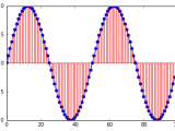 Python How To Plot Graph Sine Wave Stack Overflow