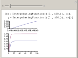 Differential Equations Nesting Ndsolve Manipulate And Plot Functions
