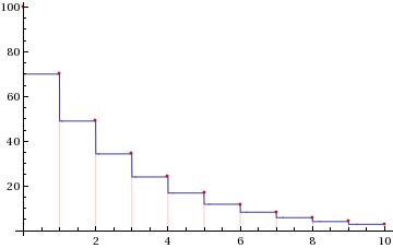 Plotting Can T Plot Recursive Function Mathematica Stack Exchange - Premium Minimal Illustration Gallery - High Resolution