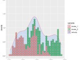 R R Shiny Ggplot2 Dotplot Maximum Height Problem Stack Overflow