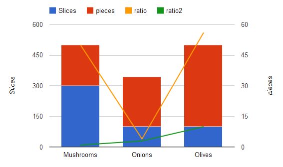 Javascript Bar Overlapping Issue In Google Chart Combo Chart - Download Artistic Space Texture | High Resolution