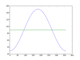 Python Curve Fitting Scipy Stack Overflow