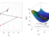 Plot Points On A Contour Map Python Stack Overflow