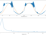 Python Scipy Find Peak Function And Distance Parameter Stack Overflow