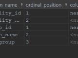 Postgresql Relation Table Does Not Exist Stack Overflow