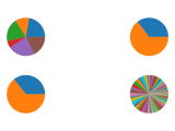 Python Adding Gridlines To Each Subplot Pie Chart In Matplotlib