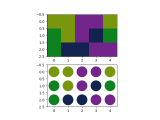 Python Plotting A 2d Numpy Array With Custom Colors Stack Overflow