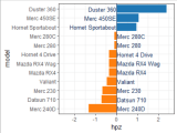 R Custom Methods For Ggplot Object Stack Overflow