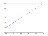 Python How Do I Plot With Matplotlib Stack Overflow